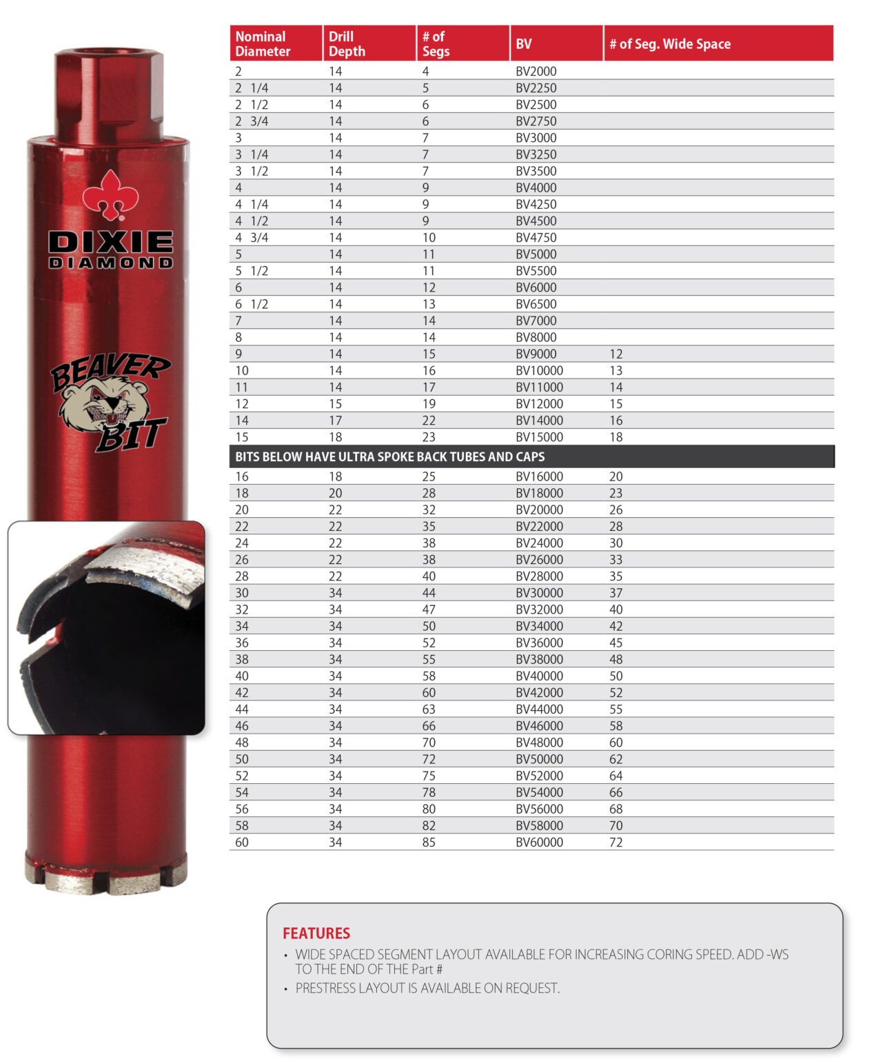 CORE DRILLING BITS/BEAVER BITS/RED & GREEN – Dixie Diamond Manufacturing