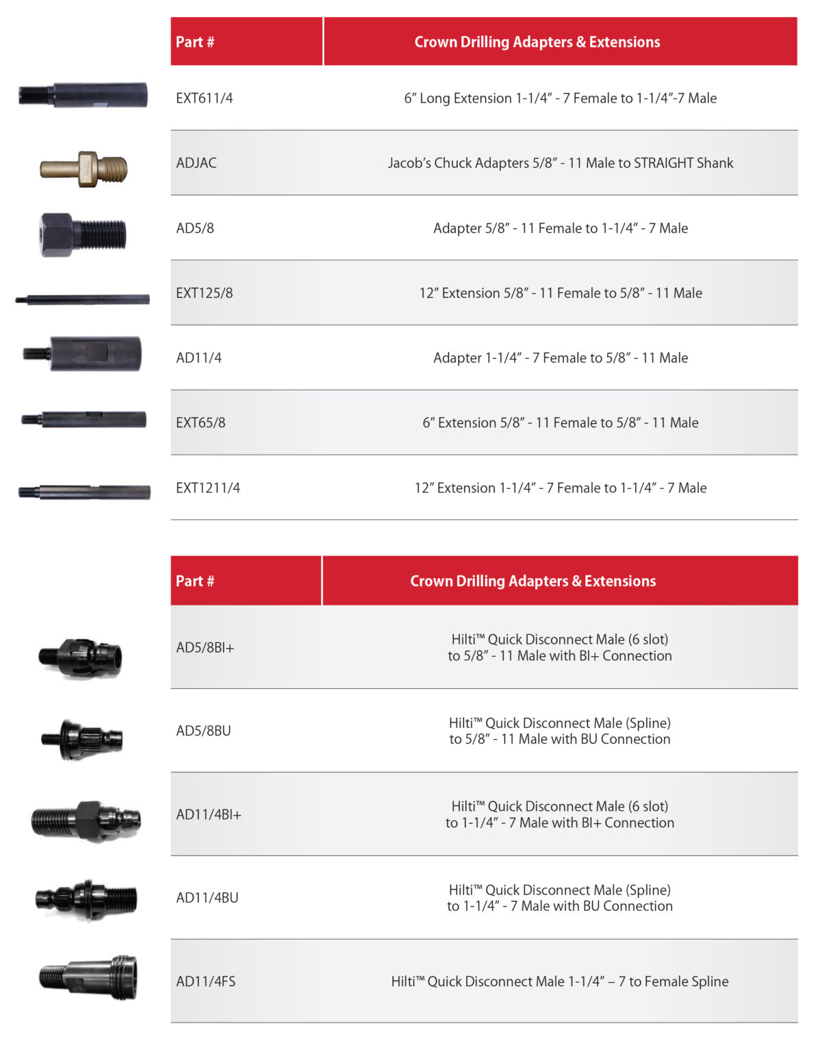 CORE DRILLING ADAPTERS & EXTENSIONS – Dixie Diamond Manufacturing