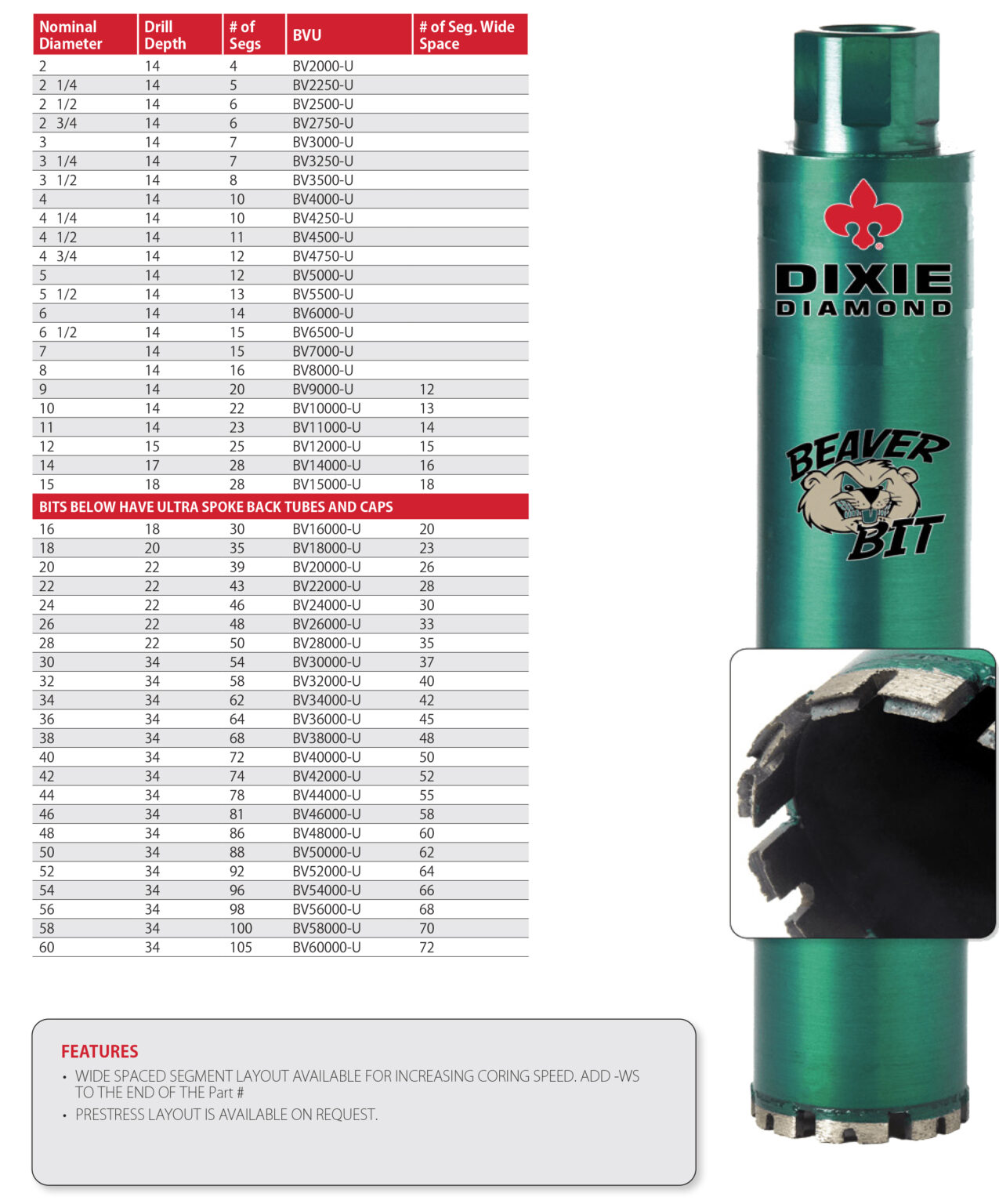 CORE DRILLING BITS/BEAVER BITS/RED & GREEN – Dixie Diamond Manufacturing
