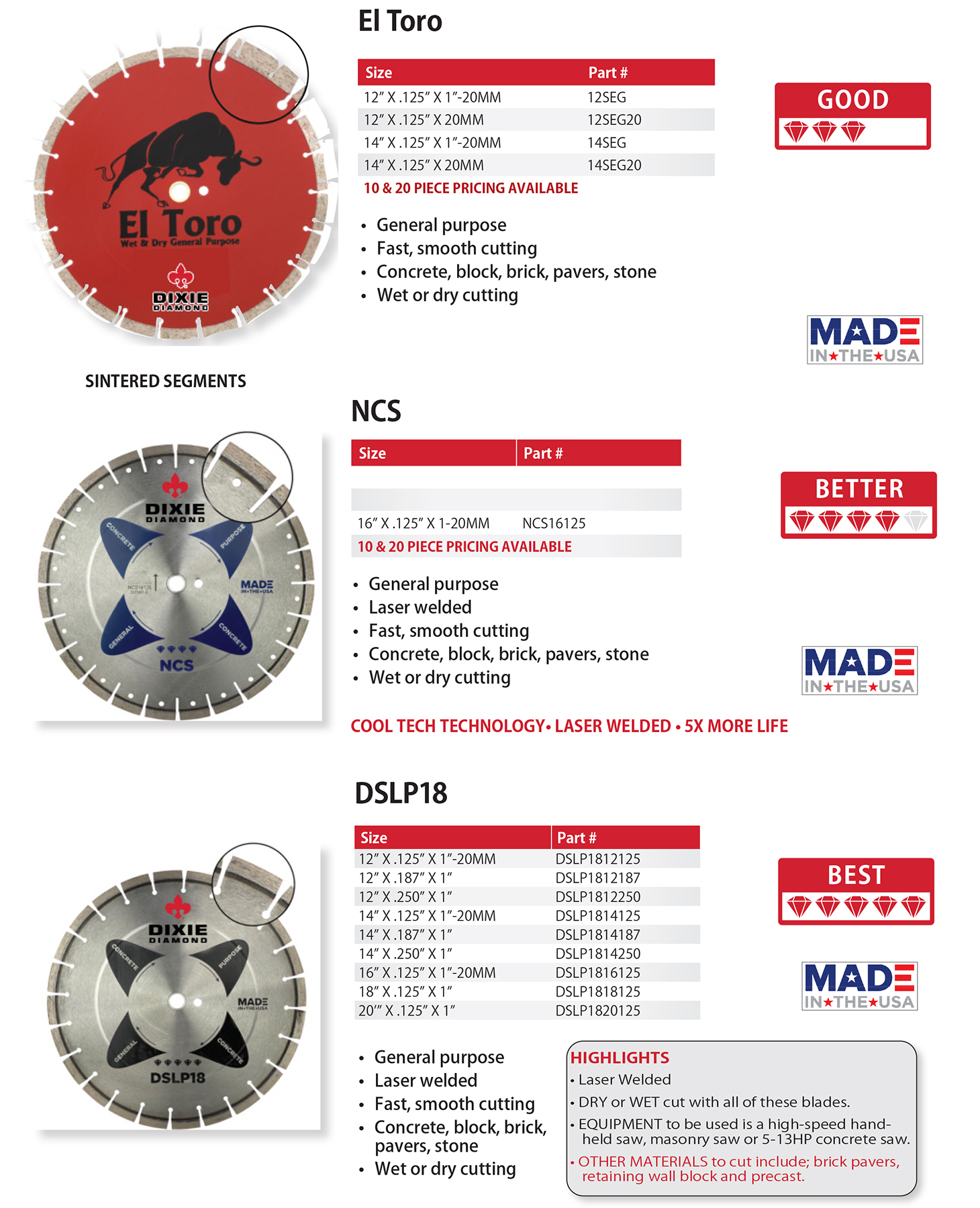 CURED CONCRETE GENERAL PURPOSE BLADES – Dixie Diamond Manufacturing