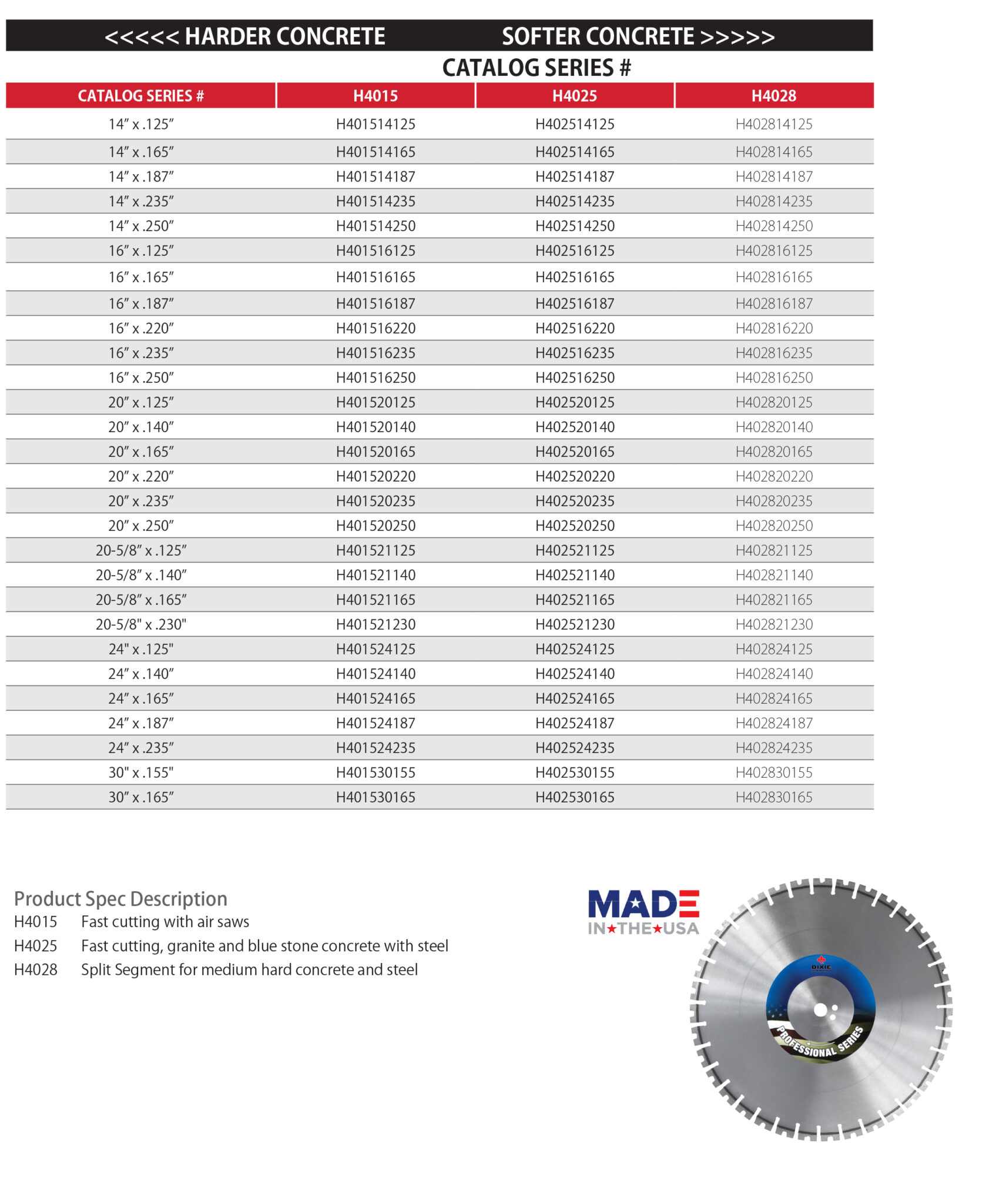 HAND SAW BLADES – Dixie Diamond Manufacturing