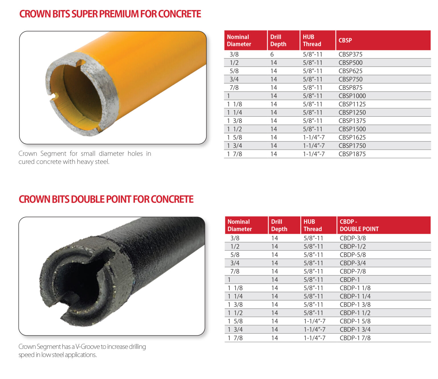 SMALL DIAMETER CROWN BITS – Dixie Diamond Manufacturing