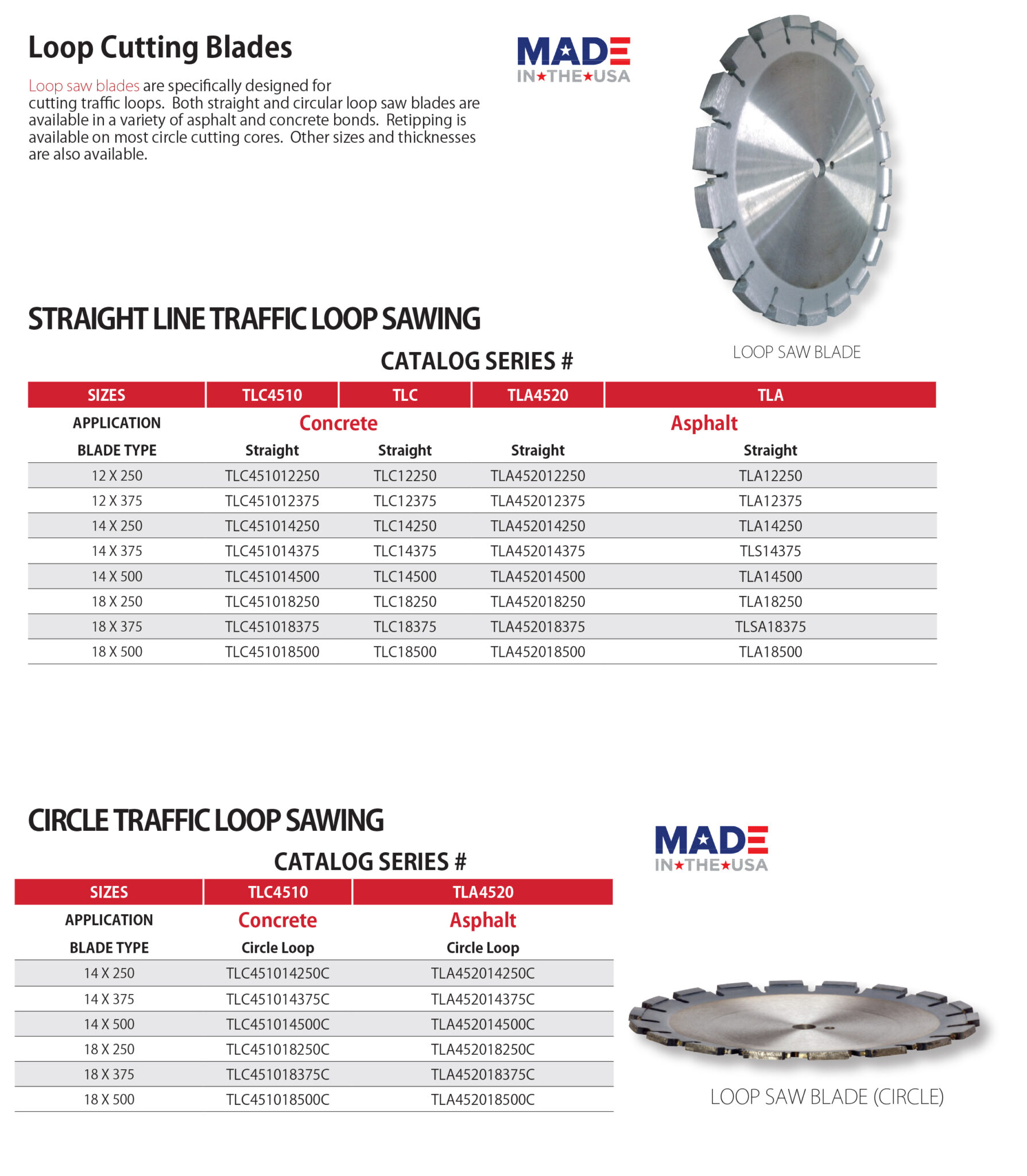STRAIGHT & CIRCLE LOOP BLADES – Dixie Diamond Manufacturing
