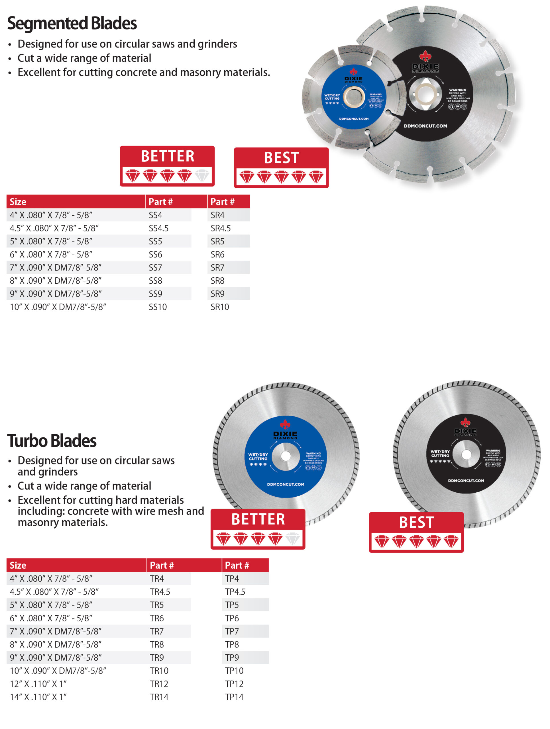 TURBO & SEGMENTED BLADES – Dixie Diamond Manufacturing